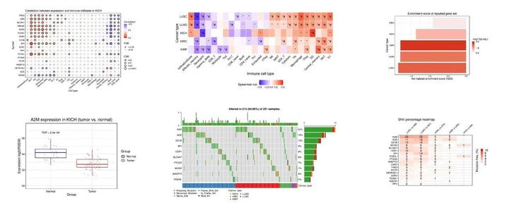 超级全能的生信分析数据库——GSCA - 知乎
