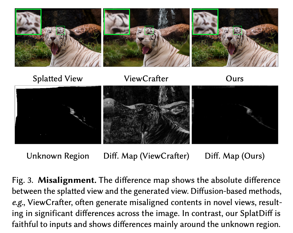 NeRF/3DGS&Beyond2.23（CDGS，SplatDiff，GlossGau，OMG，OG-Gussian，PUGS ...