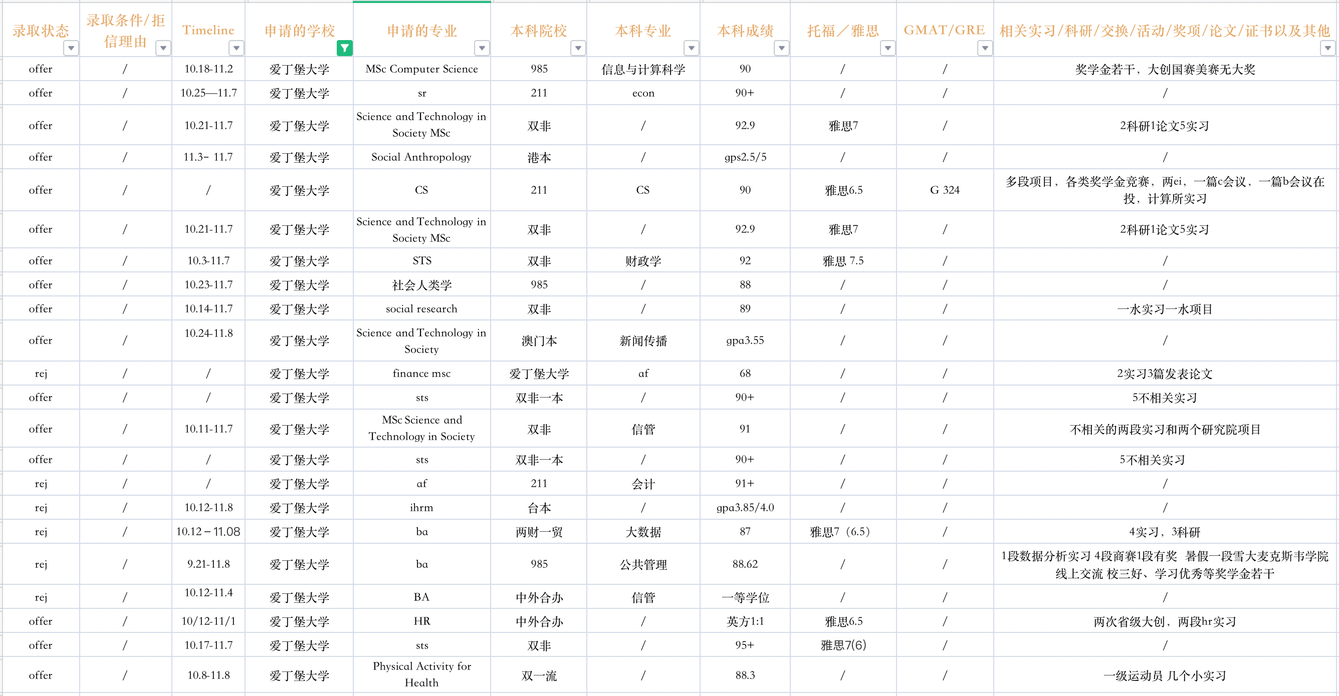 2023fall英国/中国香港/新加坡offer/rej汇总（带Timeline+被拒原因/截止到22.11.10） - 知乎