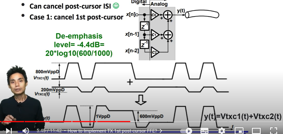PCIe Equalizers (EQ) & eye diagram - 知乎