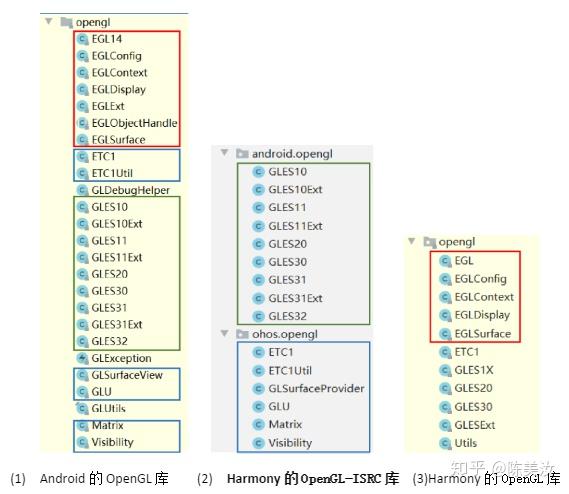 全球首发—鸿蒙开源平台OpenGL - 知乎