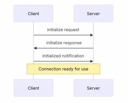 手搓Manus？MCP 原理解析与MCP Client实践 - 知乎