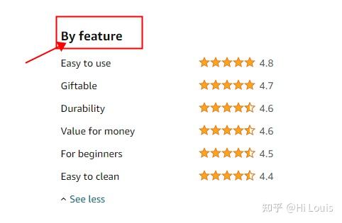 Read reviews that mention(评论高频词) & By Feature - 知乎
