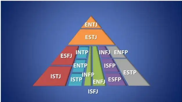 名人MBTI人格类型大全|名人MBTI人格类型汇总 - 知乎