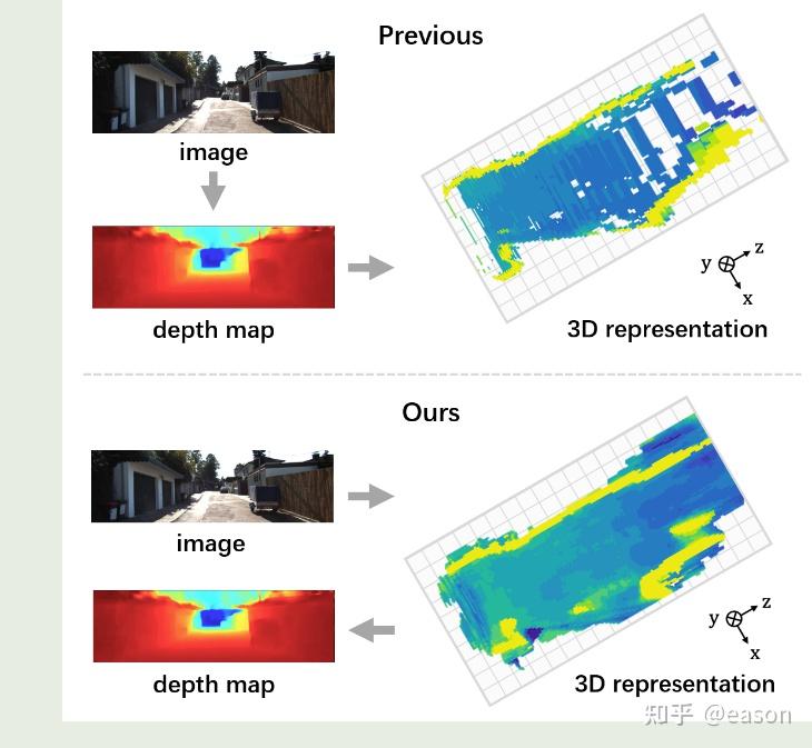 MonoNeRD: NeRF-like Representations for Monocular 3D Object Detection - 知乎