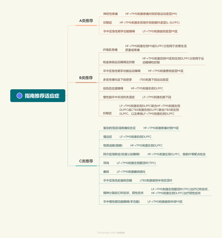 一篇文了解TMS指南和专家共识 - 知乎