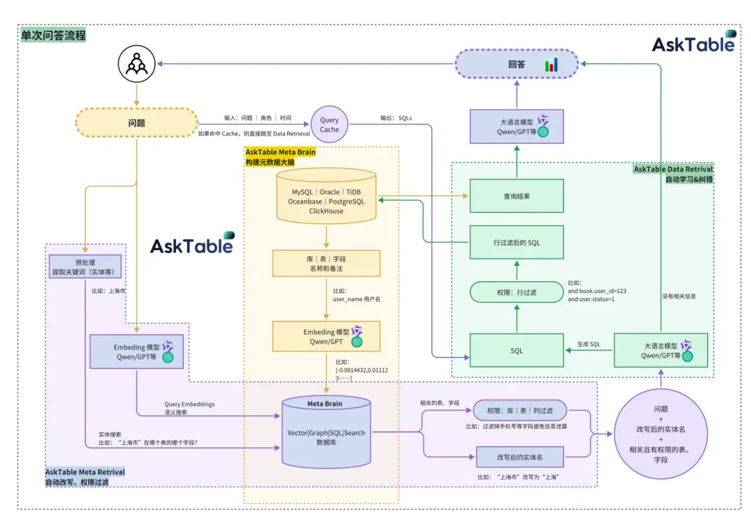 AskTable 集成 Databend：结构化数据的 AI 查询新体验 - 知乎