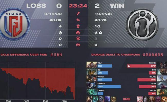 IG 2：0完胜LGD，Theshy再为自己卢锡安正名！ - 知乎
