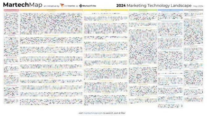 详解2024 Martech Map，都有哪些中国公司上榜？ - 知乎