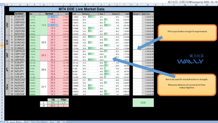 MT4的Excel实时交易数据 - 知乎