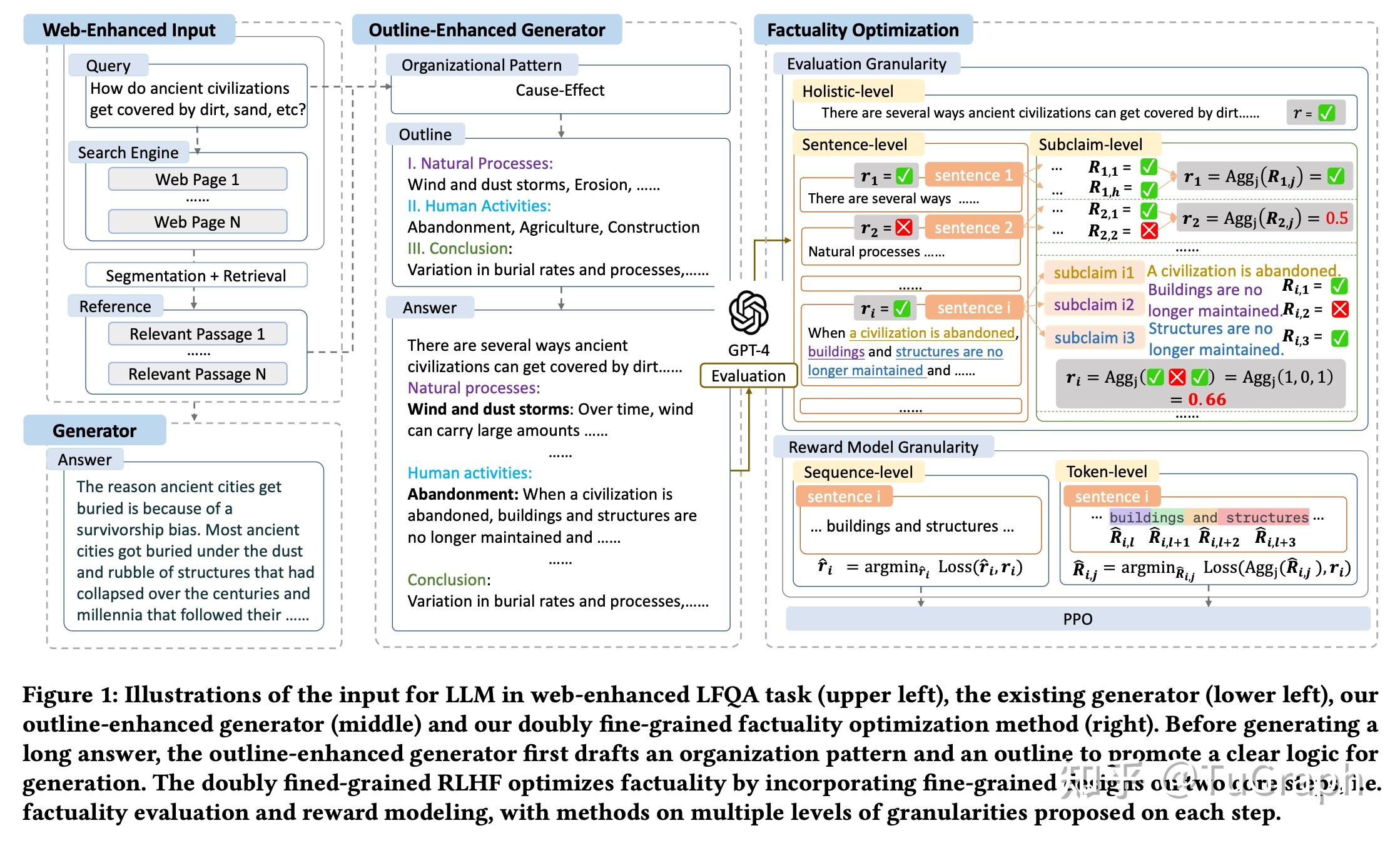 RAG七十二式：2024年度RAG清单 - 知乎