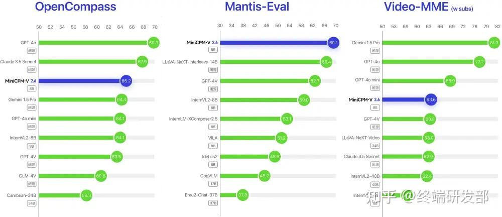 一文读懂面壁「小钢炮」最强多模态模型MiniCPM-V 2.6的性能分析和应用场景解析 - 知乎