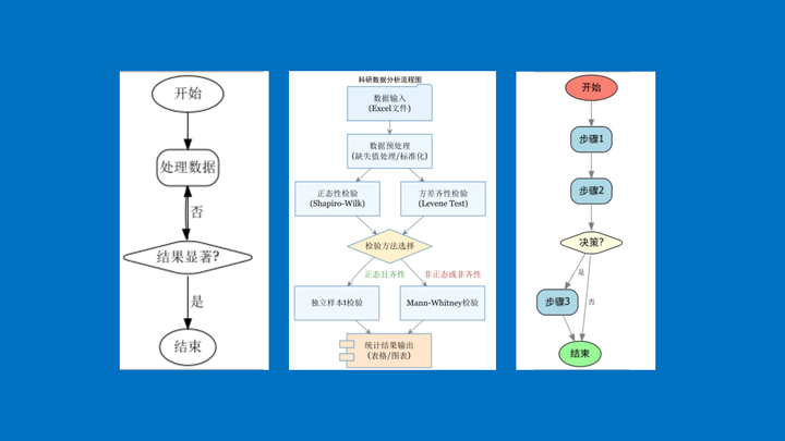【R语言】基于DiagrammeR包的“流程图（Flowchart）”绘制的简单示例（grViz、mermaid、DOT语法） - 知乎
