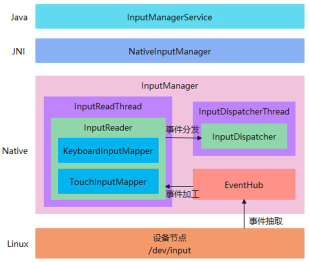 【framework】IMS启动流程 - 知乎
