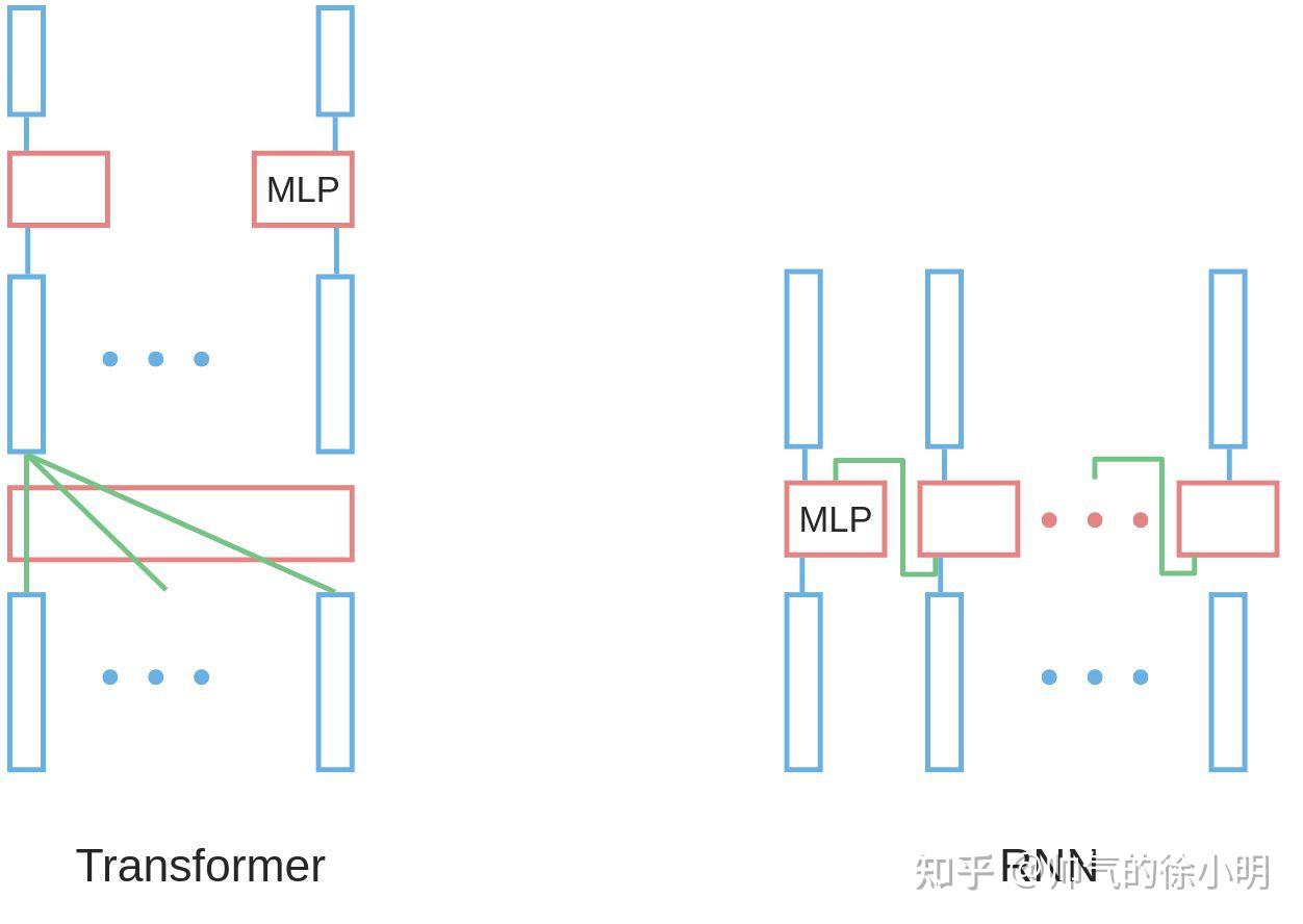 Transformer: Attention Is All You Need 详细解读 - 知乎