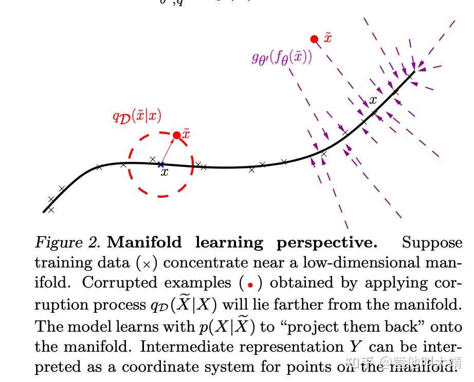 AutoEncoder, VAE and AAE - 知乎
