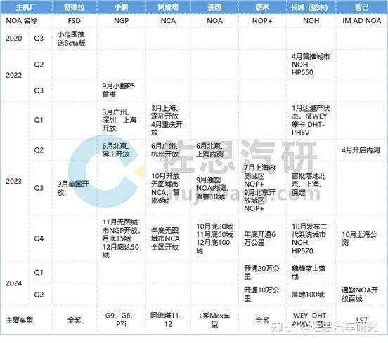 导航辅助驾驶功能（NOA/NOP、NGP等）开始走重感知 + 轻地图的路线，“轻地图”具体指得是什么？ - 知乎