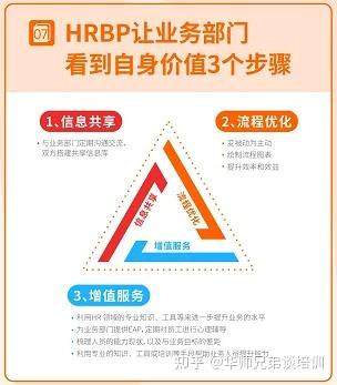 傻傻分不清HR和HRBP的区别，一张图理清8大核心模块 - 知乎