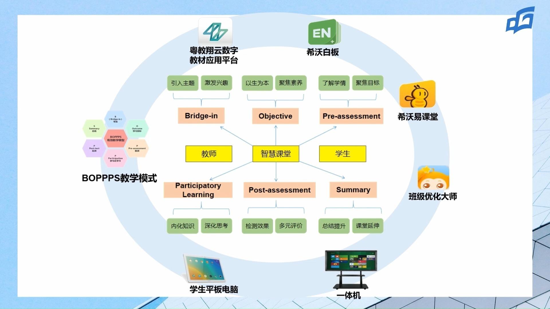 运用BOPPPS教学模式，创设小英智慧课堂 - 知乎