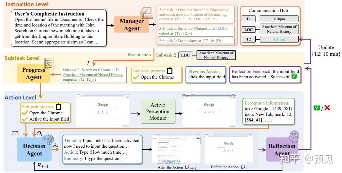 PC-Agent：一种用于PC复杂任务自动化的分层多智能体协作框架 - 知乎