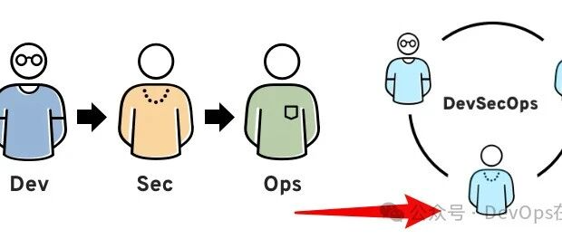 从“DevOps + Sec”到“Building Sec Into DevOps”，构建安全内生的DevOps文化 - 知乎