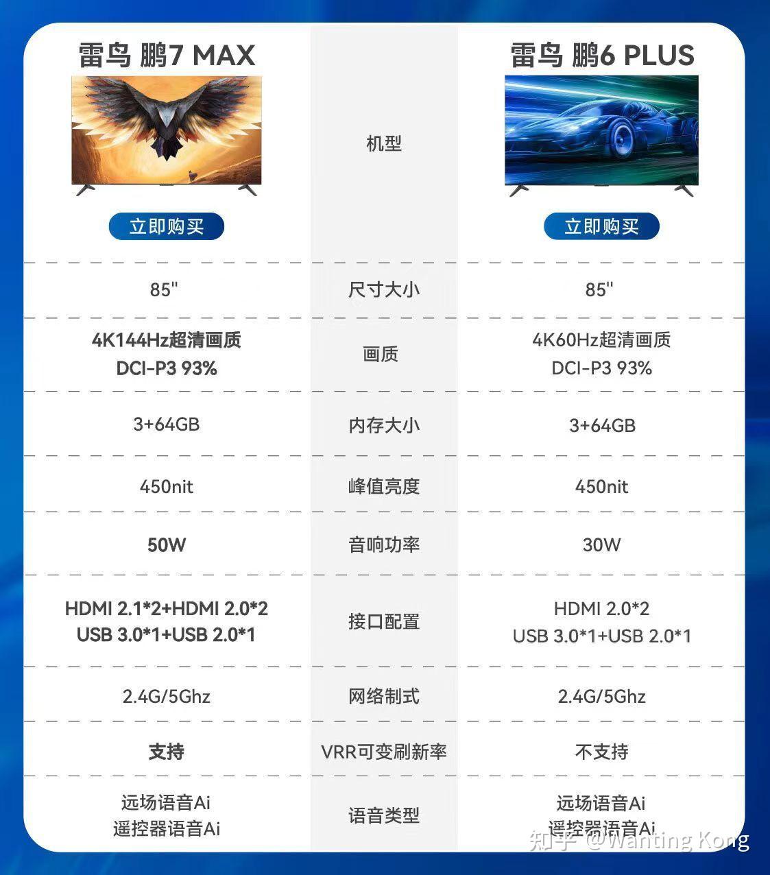 雷鸟鹏5plus 鹏6plus 鹏7max三款85寸电视分不清，谁帮忙一下？ - 知乎