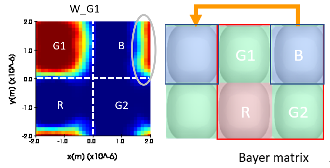 Lumerical 关于 CMOS Image Sensor 的宽带模拟 - 知乎