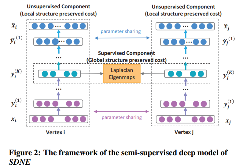 Node embedding系列 - 知乎