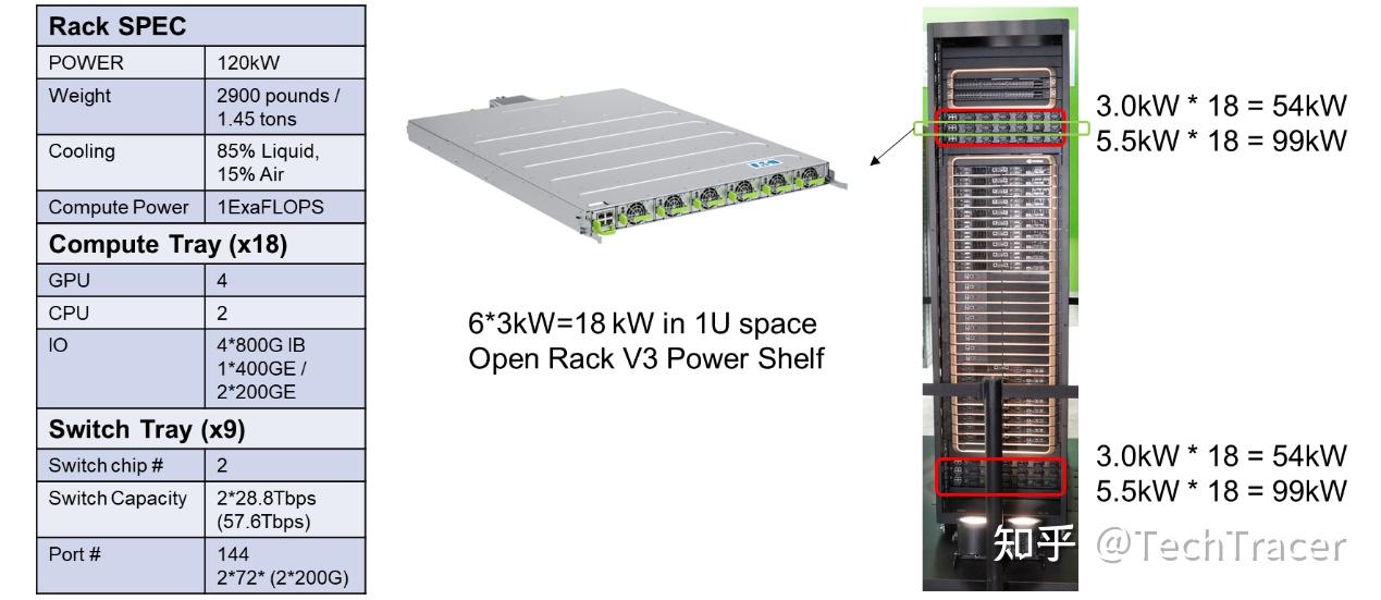 NVIDIA AI 芯片演进解读与推演（二） - 知乎