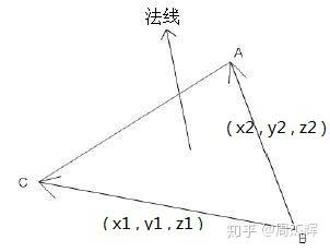 Marching Cubes算法理解 - 知乎