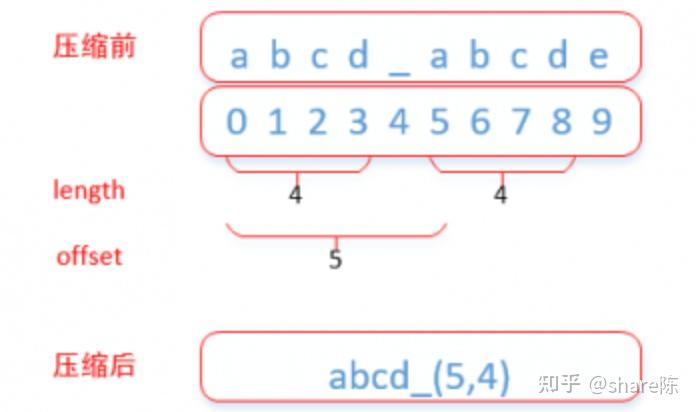 doris实现原理之高效存取varchar字符串 - 知乎