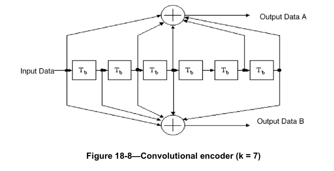 Ofdm80211a的fpga实现（五）卷积编码器的fpga实现与验证（含verilog代码和matlab代码） 知乎