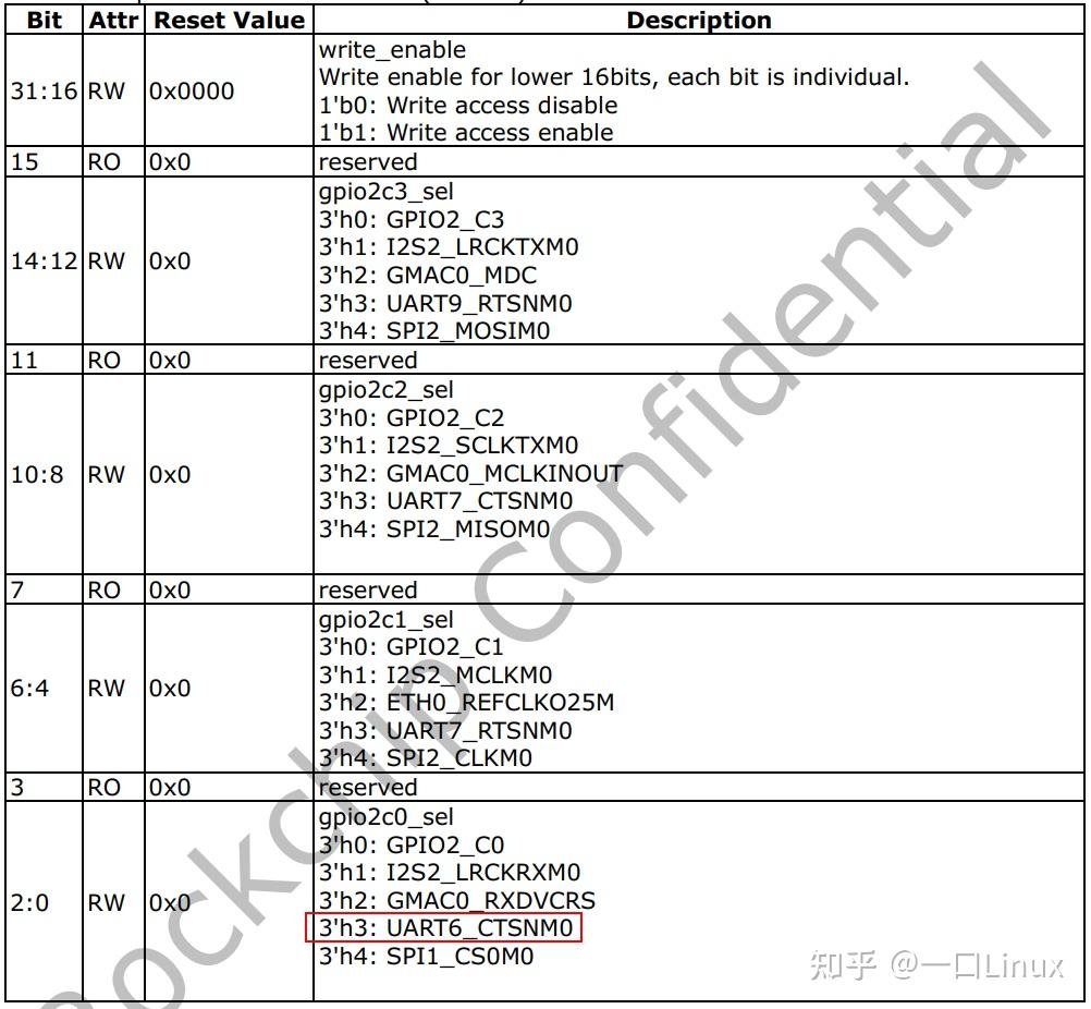 瑞芯微|rk3568 uart快速上手 - 知乎