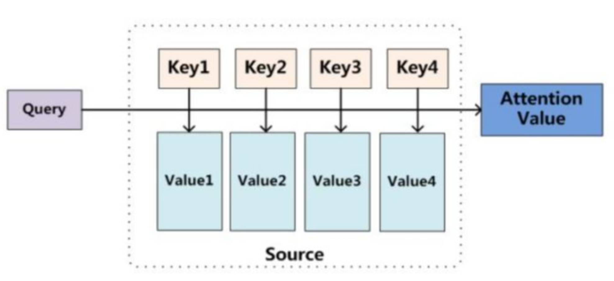 AI与PDE（六）：AFNO，当ViT遇上Neural Operator - 知乎