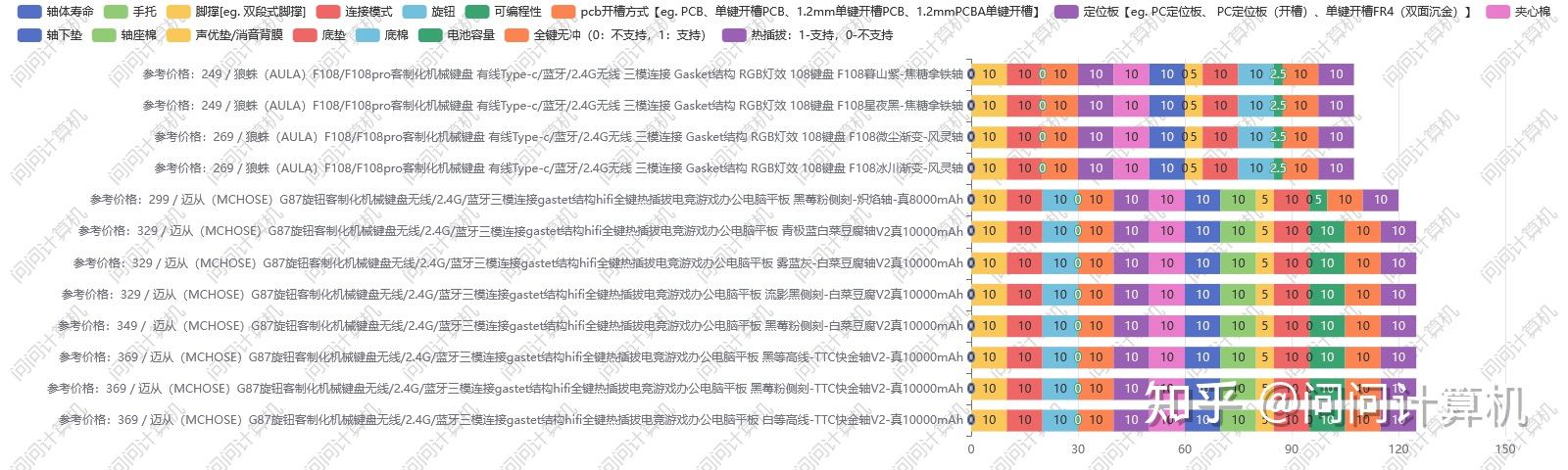 应该迈从g87和狼蛛f108哪一个？ - 知乎