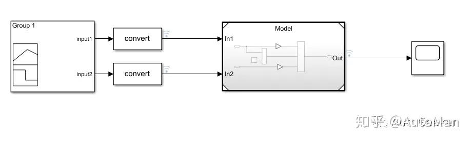 Simulink中的SIL实现方式 - 知乎