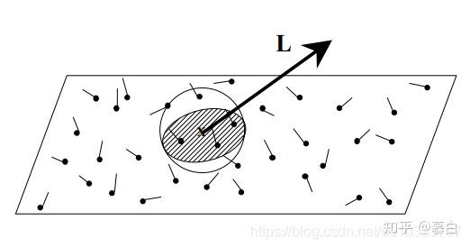【Lightmass】(一) 光子映射(Photon Mapping)简介 - 知乎