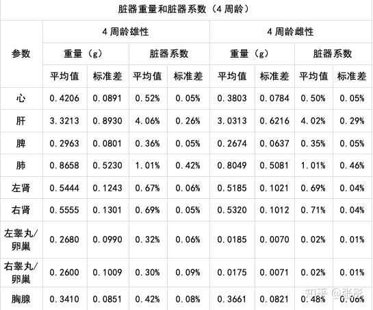 SD大鼠和Wistar大鼠的区别是什么？ - 知乎