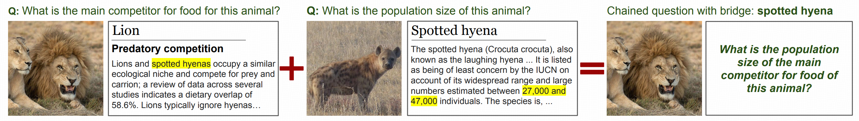 Encyclopedic VQA（百科全书式VQA数据集） - 知乎