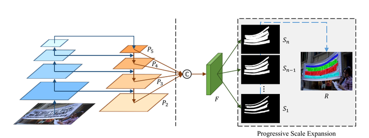 文本检测--PSENet-1s - 知乎