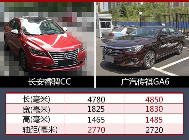 长安全新睿骋CC谍照曝光 轴距超传祺GA6 - 知乎