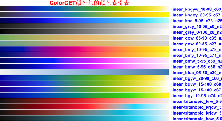 ColorCET颜色包--共99种--全平台可用 - 知乎