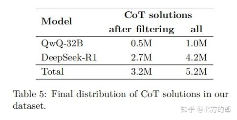 Nvidia团队揭秘AIMO-2夺冠方案——如何打造顶尖数学推理模型 - 知乎