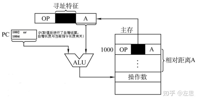 计算机组成原理万字爆肝整理 知乎