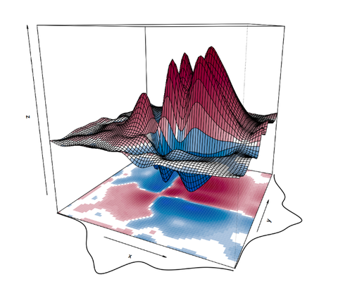 二维相关（2D-COS）基于R语言v0.1 - 知乎