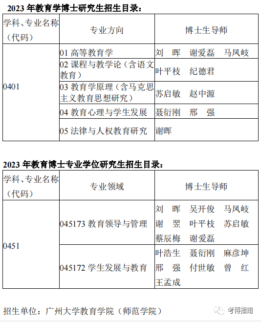 广州大学2023年教育博士（edd+学术性）研究生招生简章 - 知乎