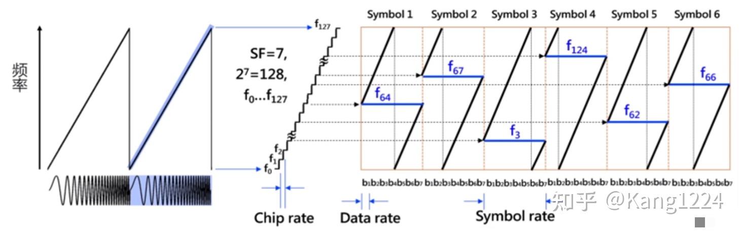 【LoRa】一文带你看懂LoRa与LoRaWAN技术 - 知乎