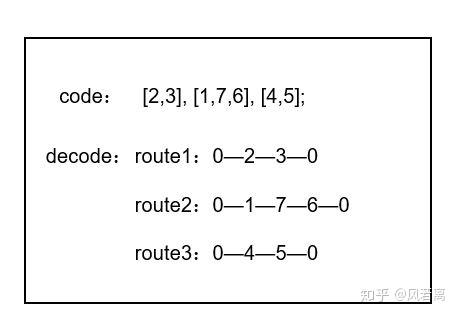 带时间窗的车辆路径规划问题（VRPTW） - 知乎