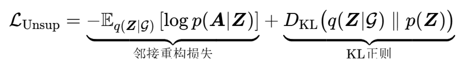 GML-四大学习范式 - 知乎