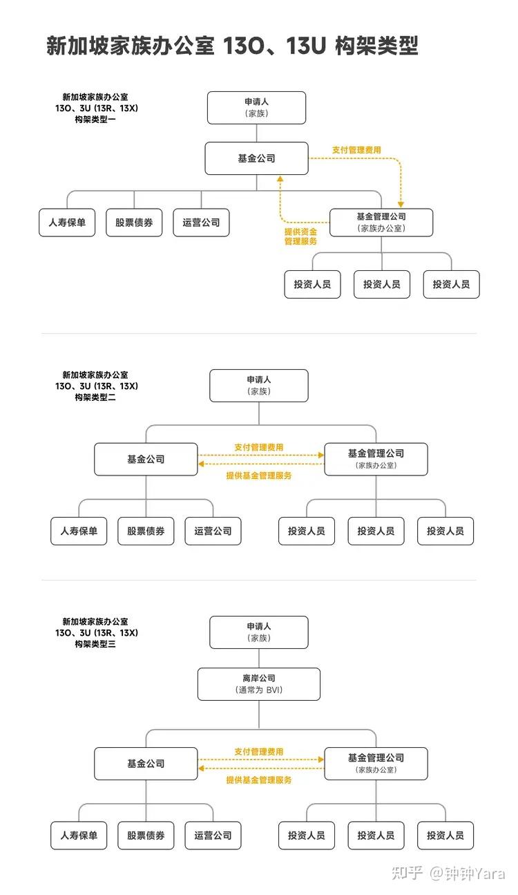 一文搞懂新加坡家办！13O/13U对比及申请全流程 - 知乎